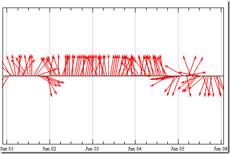 Lunchtime Playground: Fun with Mathematica: Customizing DateListPlot ...